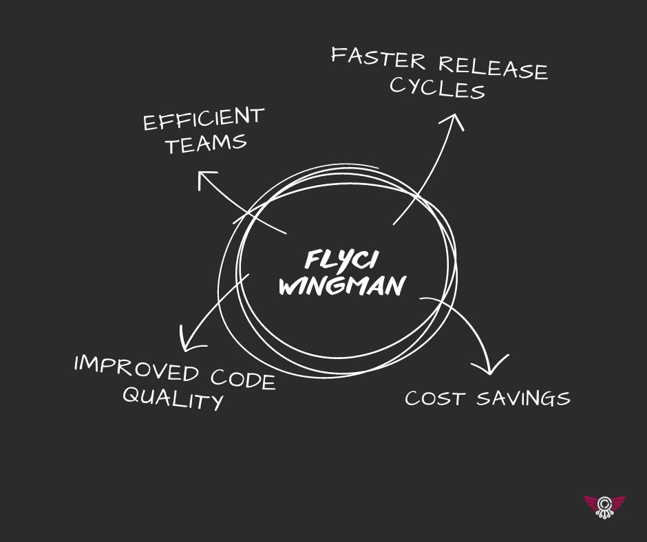 #flyciwingman #ai #cicd #devtools | FlyCI #flyciwingman #ai #cicd #devtools | FlyCI