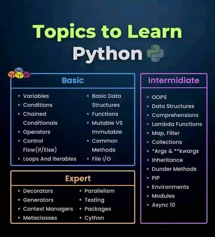 Muhammad Samar Saeed on LinkedIn: #python #programming #datascience # ... Muhammad Samar Saeed on LinkedIn: #python #programming #datascience # ...