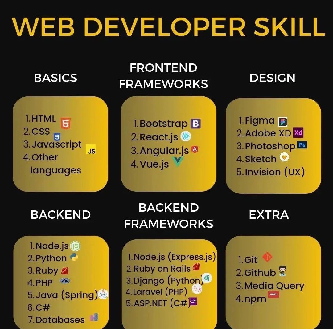 Ravinderjit Kaur on LinkedIn: #html #css #javascripttutorial #react # ... Ravinderjit Kaur on LinkedIn: #html #css #javascripttutorial #react # ...