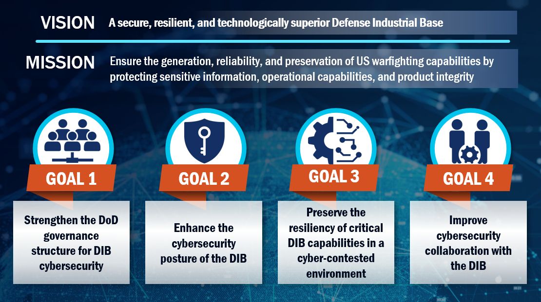 DoD Cyber Crime Center (DC3) on LinkedIn: #dib #cybersecurity DoD Cyber Crime Center (DC3) on LinkedIn: #dib #cybersecurity