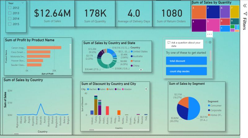 New Power BI dashboard launched! | Aman Gupta posted on the topic ... New Power BI dashboard launched! | Aman Gupta posted on the topic ...