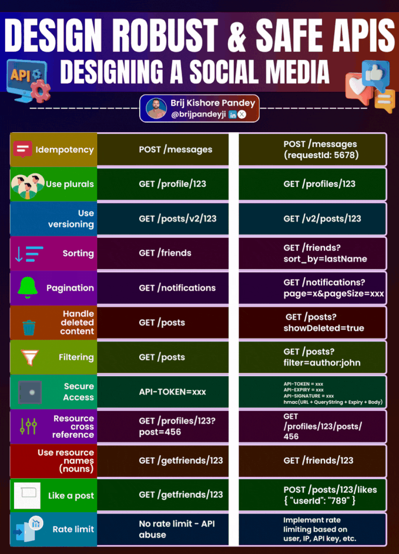 #cloudcomputing #devops #aws | Dhruv R. | 51 comments #cloudcomputing #devops #aws | Dhruv R. | 51 comments