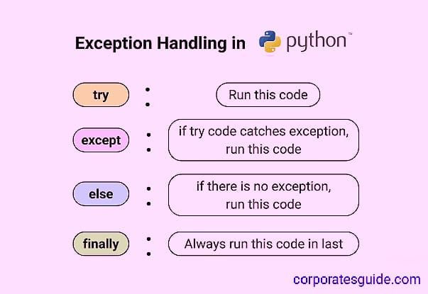 #python #learnpython #programmingforbeginners #codewithpython ... #python #learnpython #programmingforbeginners #codewithpython ...