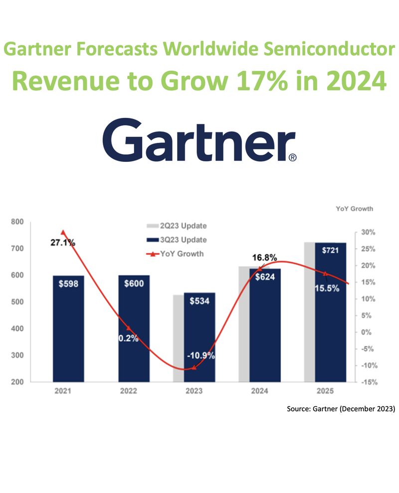 Marco Mezger on LinkedIn: #semiconductor #servers #semiconductors # ... Marco Mezger on LinkedIn: #semiconductor #servers #semiconductors # ...