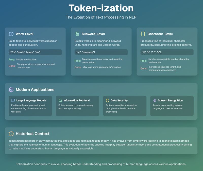 Umar Asif Qureshi on LinkedIn: #tokenization #nlp # ... Umar Asif Qureshi on LinkedIn: #tokenization #nlp # ...