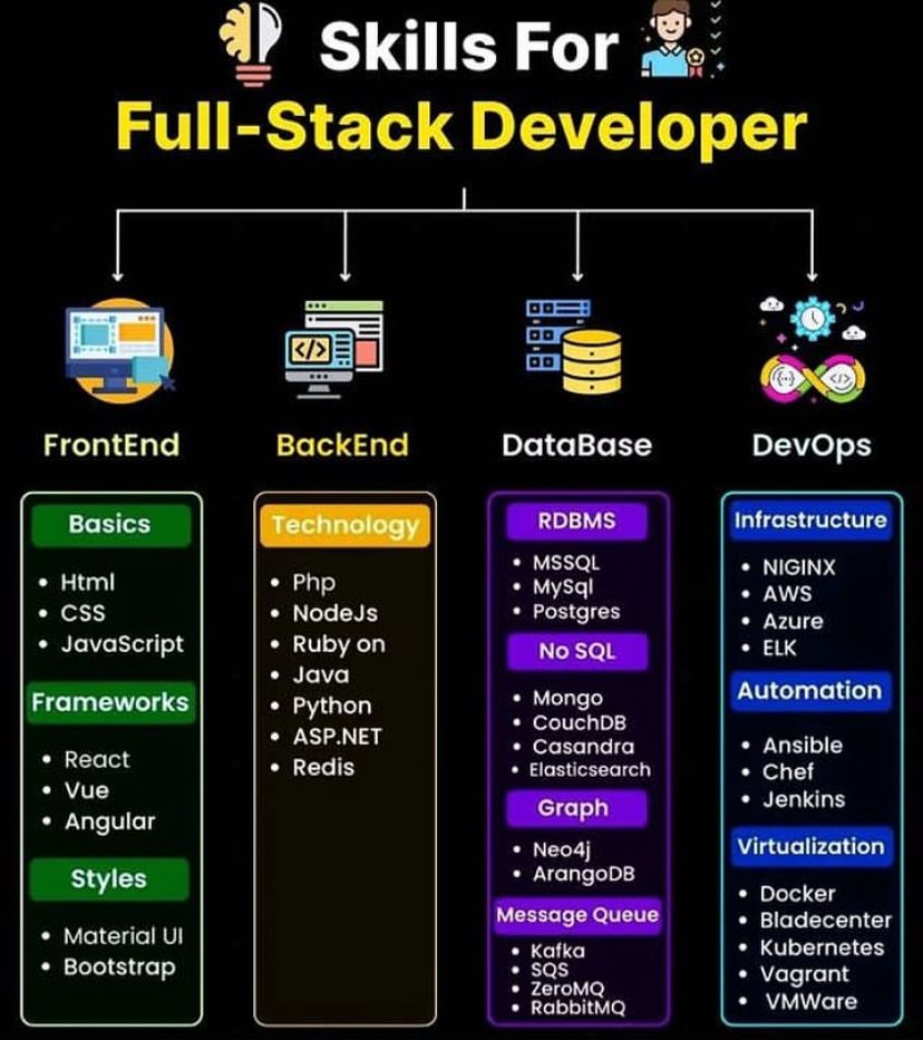 #pythondeveloper #python3 #pythonprogramming #python #python3ofcode ... #pythondeveloper #python3 #pythonprogramming #python #python3ofcode ...