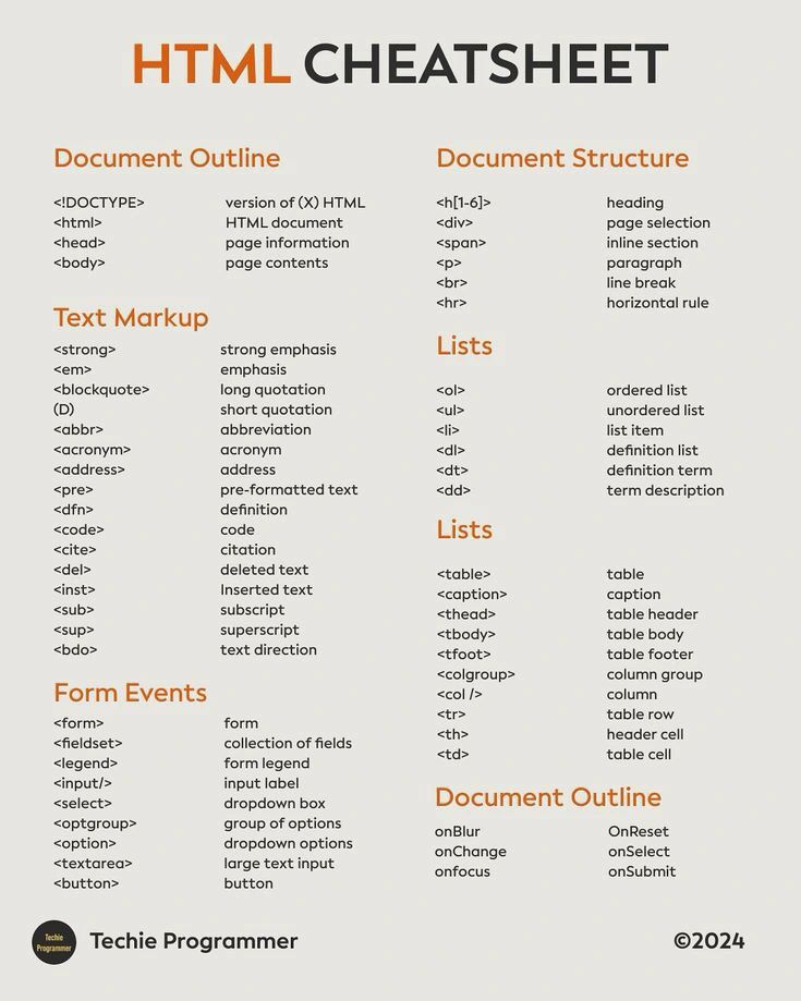 Santhosh M on LinkedIn: #webdevelopment #html #coding #techieprogrammer ... Santhosh M on LinkedIn: #webdevelopment #html #coding #techieprogrammer ...