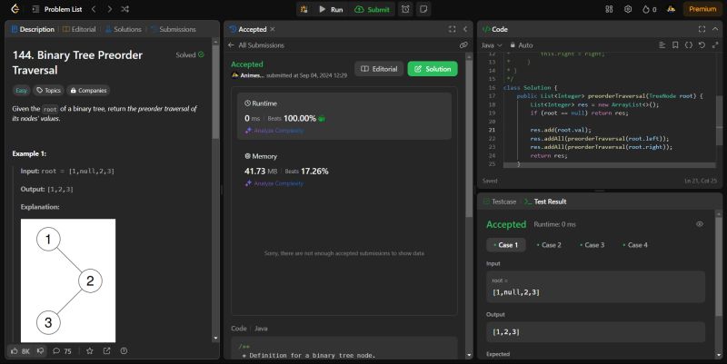 Animesh Mahata on LinkedIn: #100daysofdsa #dsa #java #leetcode #tree # ... Animesh Mahata on LinkedIn: #100daysofdsa #dsa #java #leetcode #tree # ...