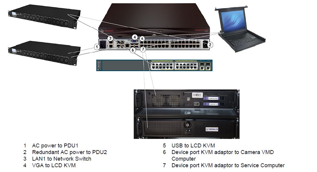Reviewing IP KVM Switch 2.6.2 for Remote Control | Mohammed Almalki ... Reviewing IP KVM Switch 2.6.2 for Remote Control | Mohammed Almalki ...