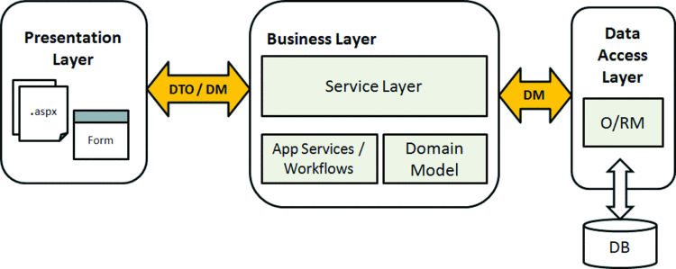 Ayman Anaam on LinkedIn: #softwareengineering #aspnetcore Ayman Anaam on LinkedIn: #softwareengineering #aspnetcore