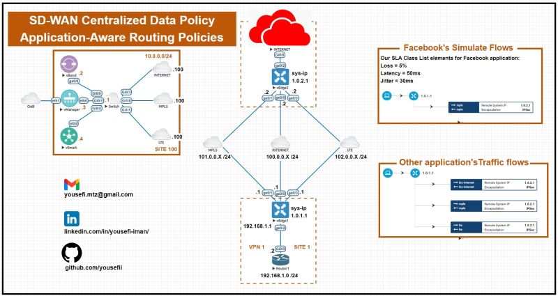 Iman Yousefi on LinkedIn: #iman_sdwan #cisco #sdwan #iman_sdwan #policy ... Iman Yousefi on LinkedIn: #iman_sdwan #cisco #sdwan #iman_sdwan #policy ...