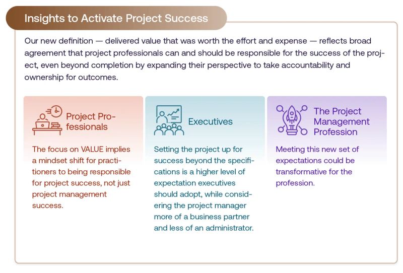 #valueorbust #projectmanagement #leadership #pmlife #successmindset ... #valueorbust #projectmanagement #leadership #pmlife #successmindset ...