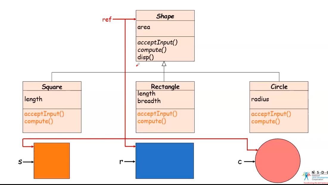 Manish Kumar Saini on LinkedIn: Object oriented version project to ... Manish Kumar Saini on LinkedIn: Object oriented version project to ...