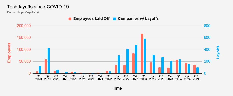 Dagart Allison on LinkedIn: #techlayoffs #jobmarket Dagart Allison on LinkedIn: #techlayoffs #jobmarket