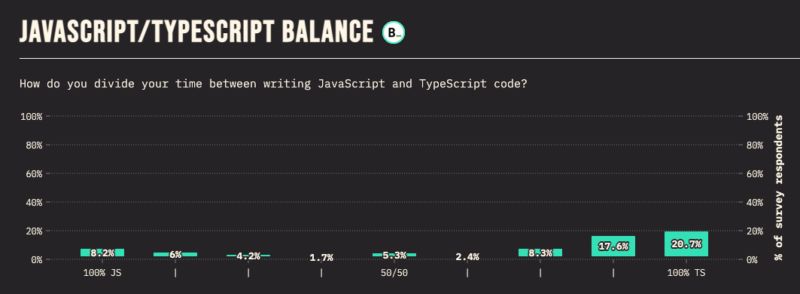 Tré Taylor on LinkedIn: #typescript #javascript #trends Tré Taylor on LinkedIn: #typescript #javascript #trends