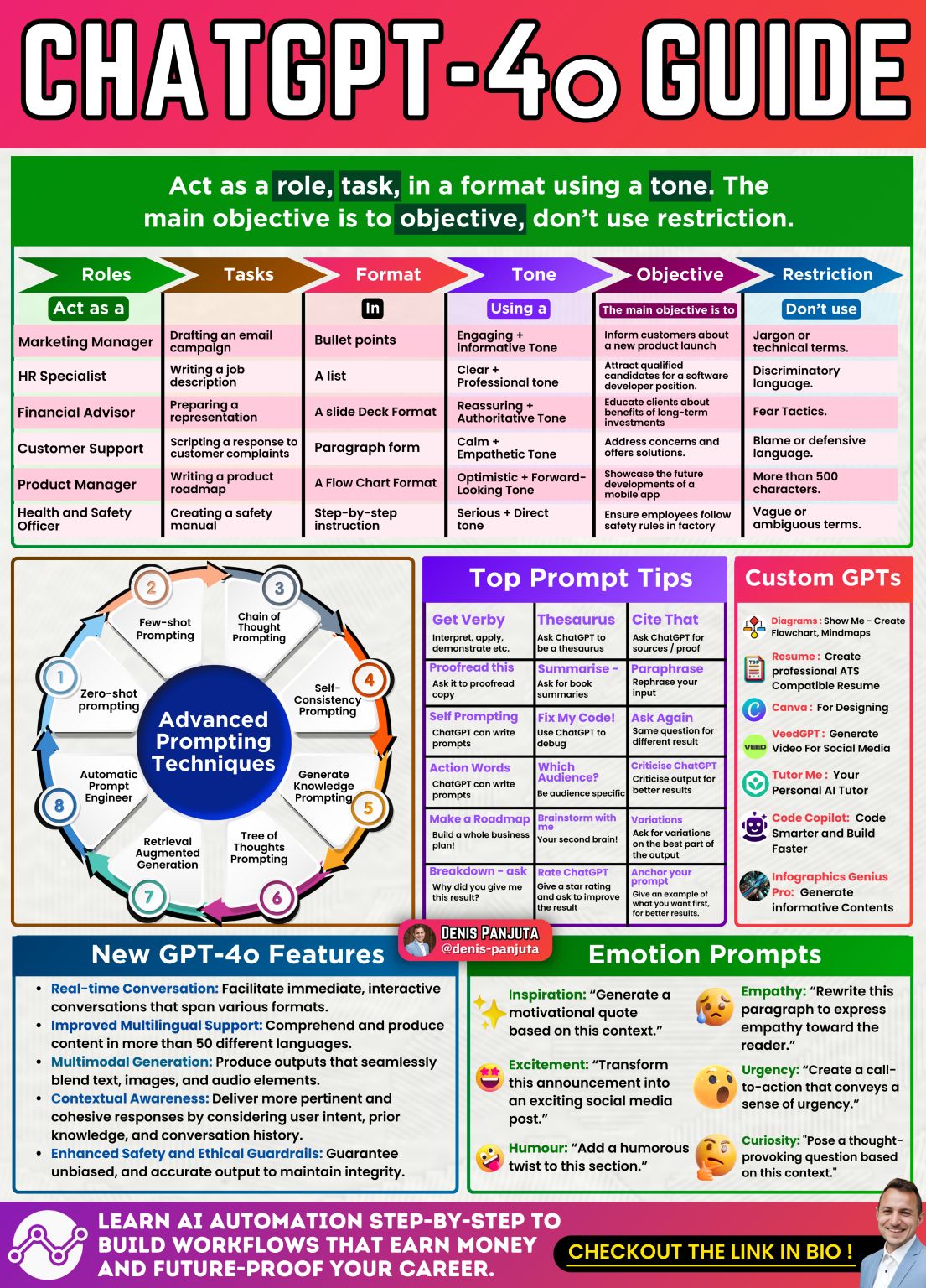 Denis Panjuta on LinkedIn: The Ultimate ChatGPT-4.0 Guide - Roles ... Denis Panjuta on LinkedIn: The Ultimate ChatGPT-4.0 Guide - Roles ...