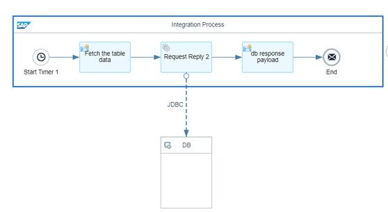 Carsten Horlacher on LinkedIn: A Comprehensive Guide to Using the JDBC ... Carsten Horlacher on LinkedIn: A Comprehensive Guide to Using the JDBC ...