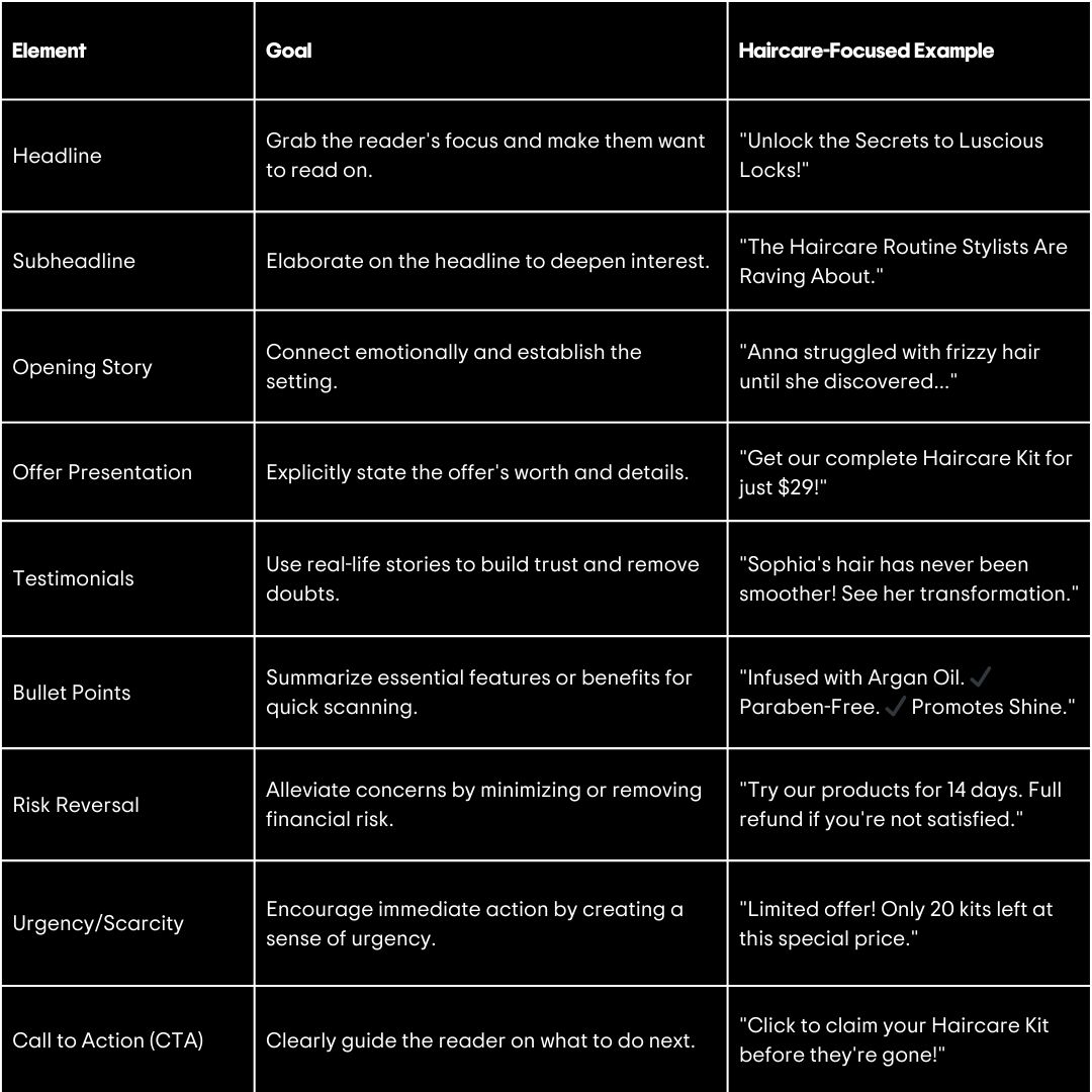 Mads J. V. Holm on LinkedIn: Copywriters, here's a quick table ... Mads J. V. Holm on LinkedIn: Copywriters, here's a quick table ...