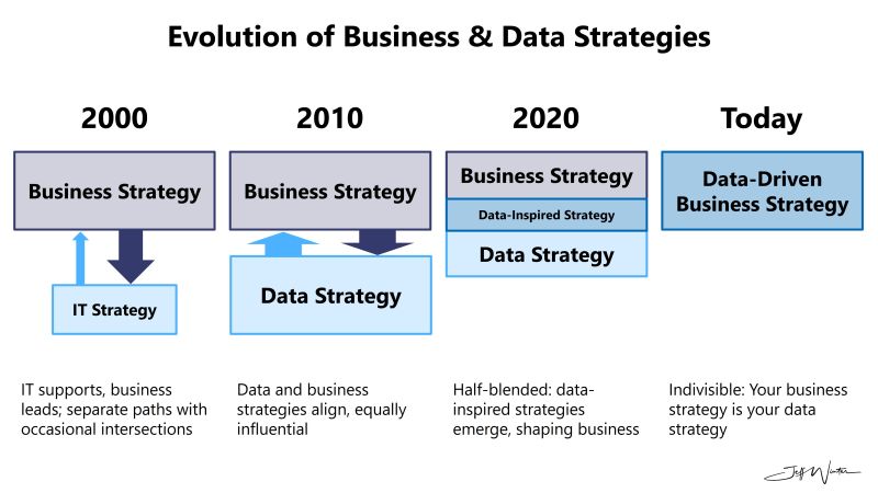 Gerardo S. Reyna Caamaño on LinkedIn: Data Strategy Journey: Your data ... Gerardo S. Reyna Caamaño on LinkedIn: Data Strategy Journey: Your data ...