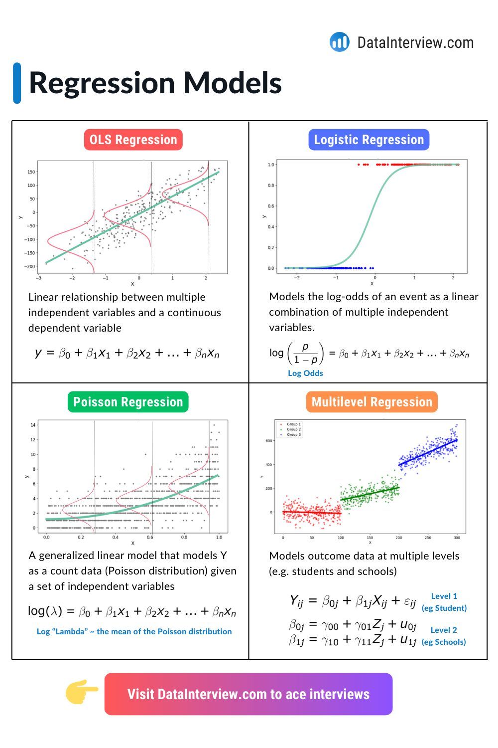 Olawale Ahmed Alamu on LinkedIn: Regression Models Olawale Ahmed Alamu on LinkedIn: Regression Models