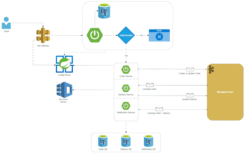 Jorge Acosta on LinkedIn: #java #cloud #aws #postgres #kafka #angular # ... Jorge Acosta on LinkedIn: #java #cloud #aws #postgres #kafka #angular # ...