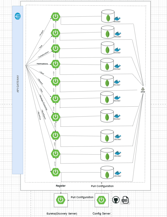 #devops #kubernetes #ci #cd #backenddevelopment #frontenddevelopment ... #devops #kubernetes #ci #cd #backenddevelopment #frontenddevelopment ...