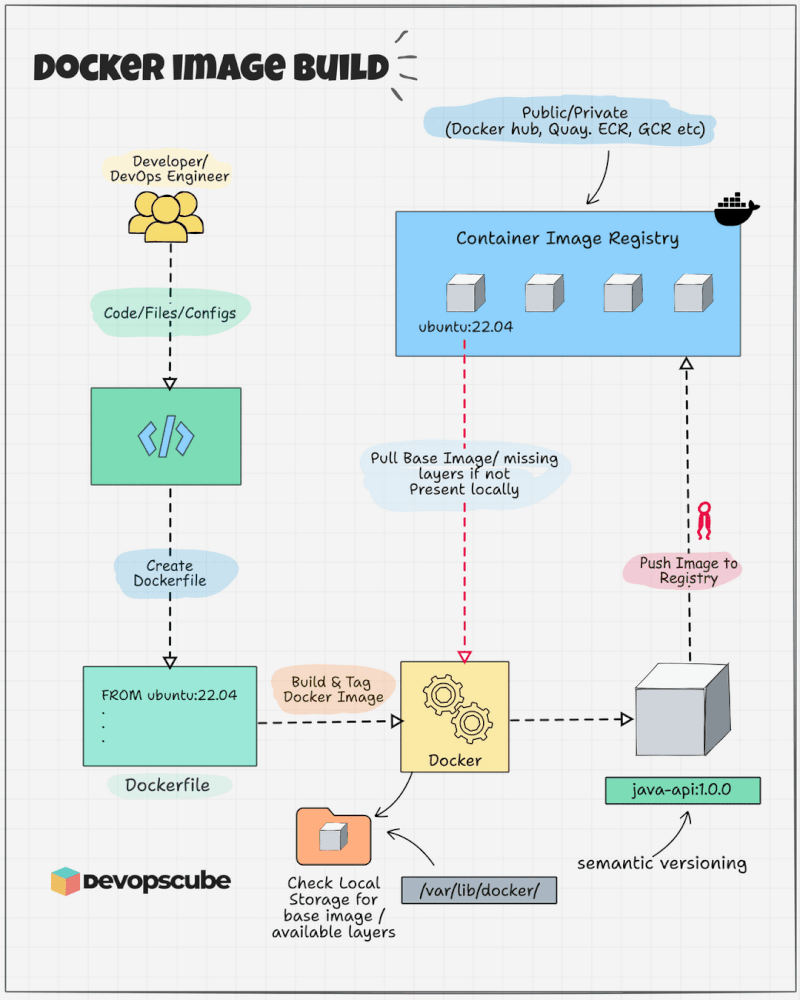 Raihane Modhaffer on LinkedIn: #k8s #k3s #minikube #kubernetes #pv #pvc ... Raihane Modhaffer on LinkedIn: #k8s #k3s #minikube #kubernetes #pv #pvc ...