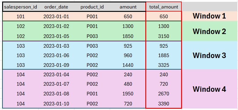 Suparna Chowdhury on LinkedIn: #sql #mysql #dataanalysis #datainsights ... Suparna Chowdhury on LinkedIn: #sql #mysql #dataanalysis #datainsights ...