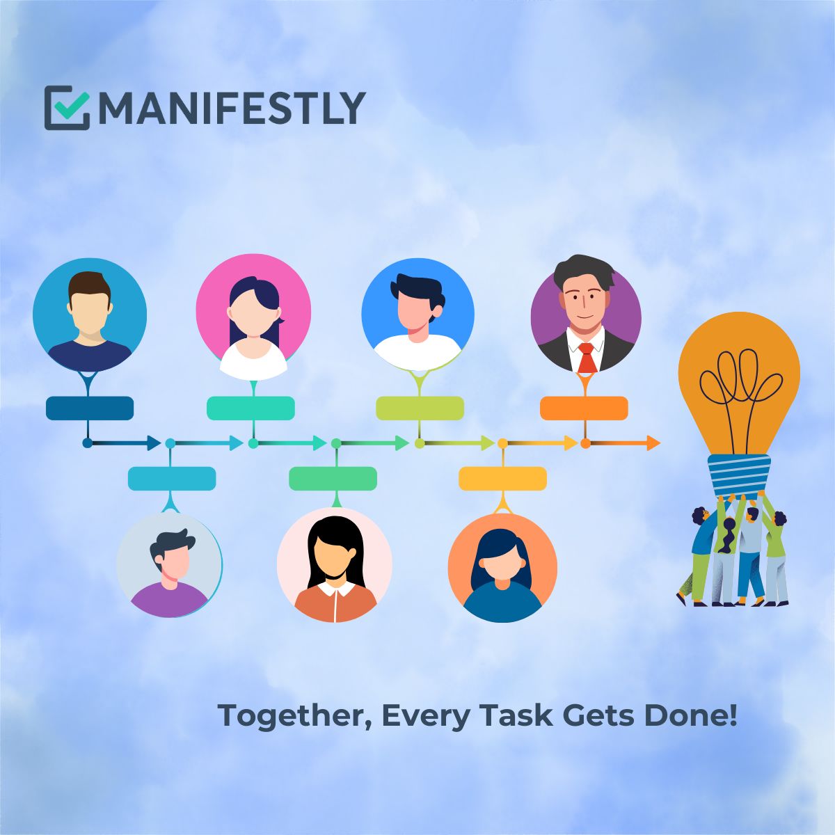 Manifestly Checklists on LinkedIn: #teamworkmadeeasy #productivitytools ... Manifestly Checklists on LinkedIn: #teamworkmadeeasy #productivitytools ...