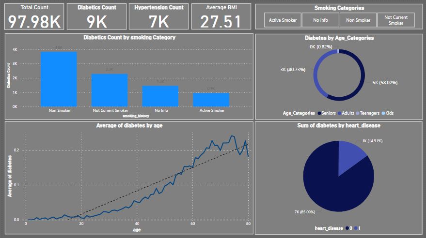 Manoj Kumar on LinkedIn: #powerbi #dataanalytics #sql # ... Manoj Kumar on LinkedIn: #powerbi #dataanalytics #sql # ...