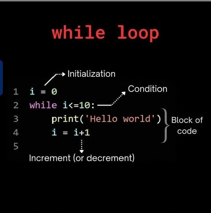 #codingjourney #beginer #coding | Zakir ali #codingjourney #beginer #coding | Zakir ali