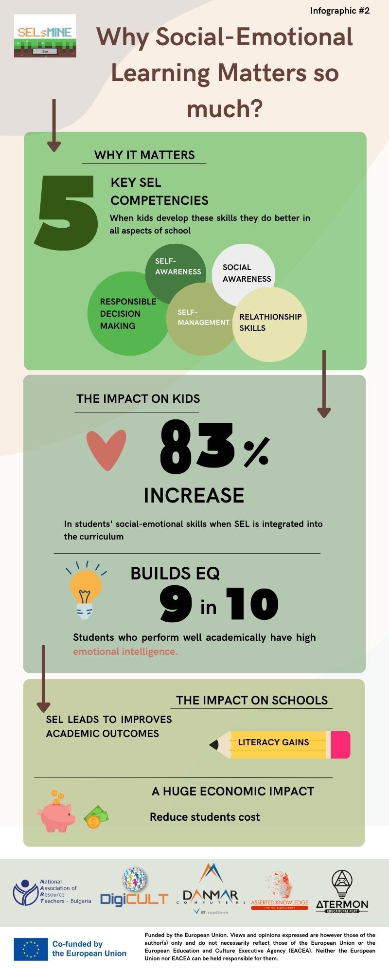 SELSMINE on LinkedIn: 👀 Why social-emotional learning matters so much ... SELSMINE on LinkedIn: 👀 Why social-emotional learning matters so much ...