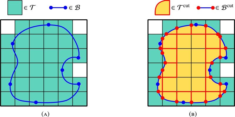 CIMNE on LinkedIn: 📢📰 New paper: “High order unfitted finite element ... CIMNE on LinkedIn: 📢📰 New paper: “High order unfitted finite element ...
