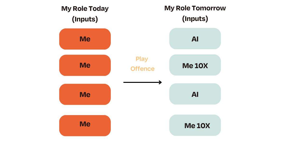 Steven Forth on LinkedIn: Kieran Flanagan captures the impact AI will ... Steven Forth on LinkedIn: Kieran Flanagan captures the impact AI will ...