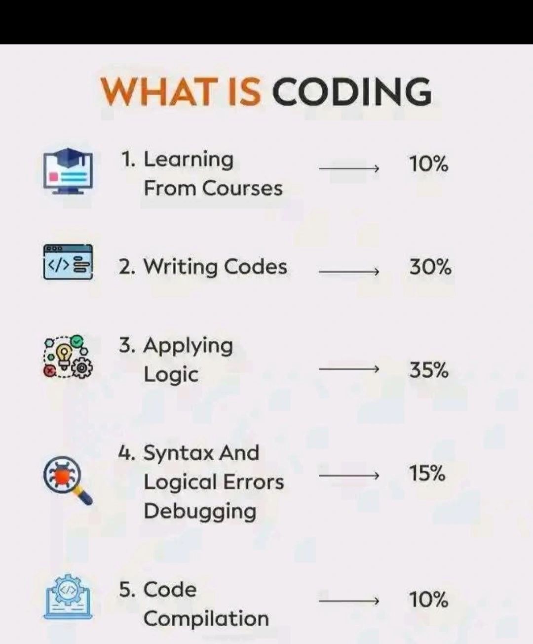 Uzma Aashiya on LinkedIn: #codingjourney #learningtocode #debugging # ... Uzma Aashiya on LinkedIn: #codingjourney #learningtocode #debugging # ...