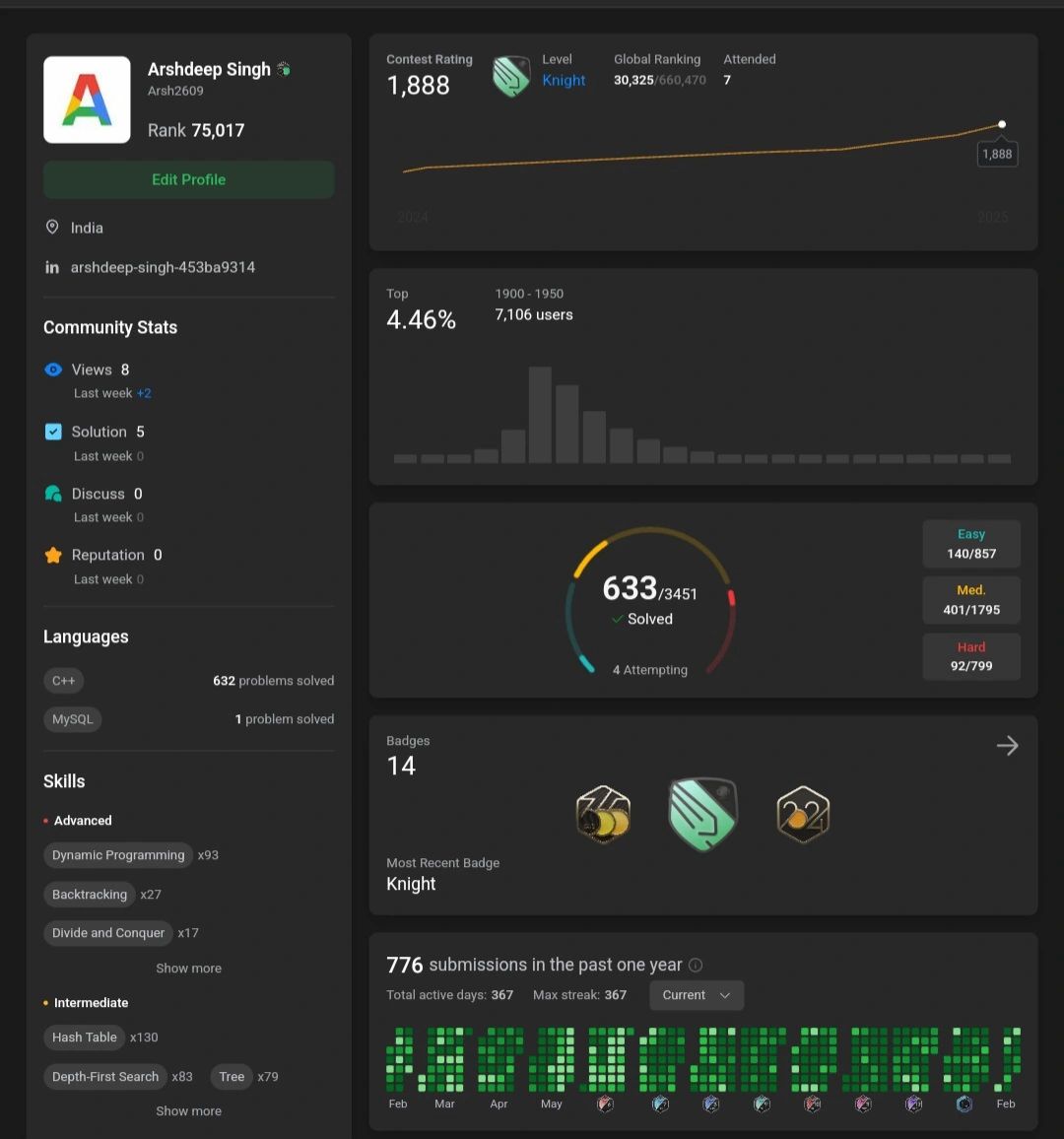 #leetcode #coding #keepgrinding | ARSHDEEP SINGH | 13 comments #leetcode #coding #keepgrinding | ARSHDEEP SINGH | 13 comments