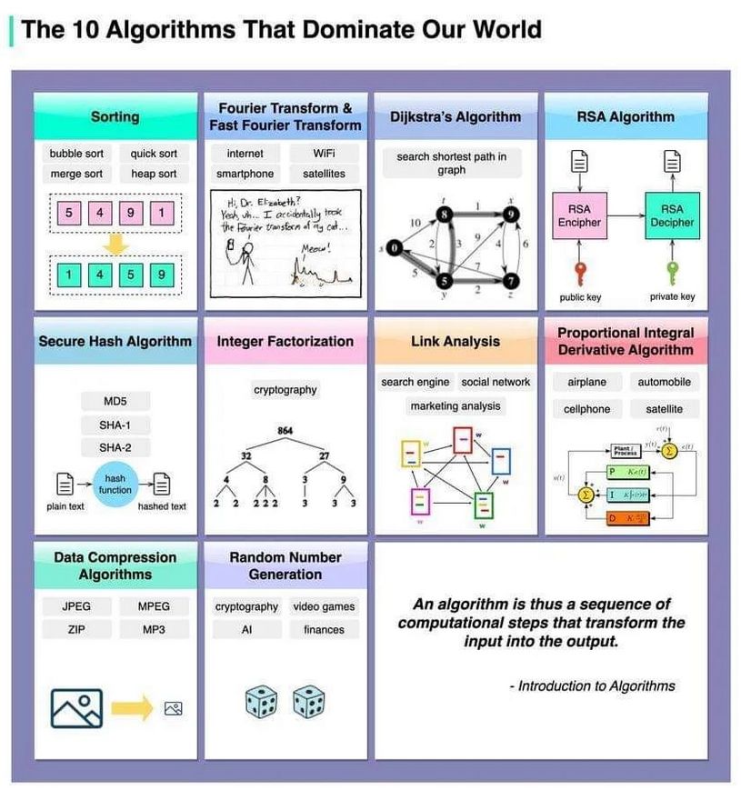 Shahid Mehmood on LinkedIn: #datastructures #algorithms #dsa #python # ... Shahid Mehmood on LinkedIn: #datastructures #algorithms #dsa #python # ...