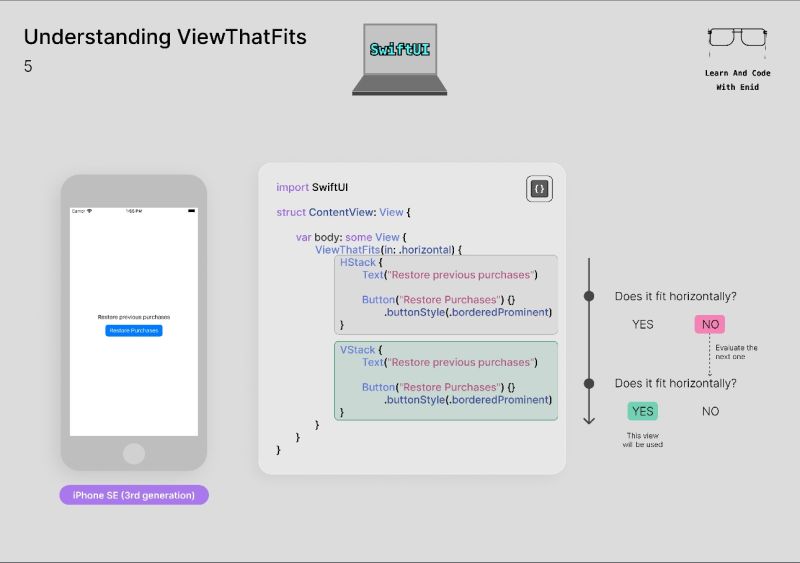 Learn And Code With Enid on LinkedIn: Explaining ViewThatFits visually💡 ... Learn And Code With Enid on LinkedIn: Explaining ViewThatFits visually💡 ...