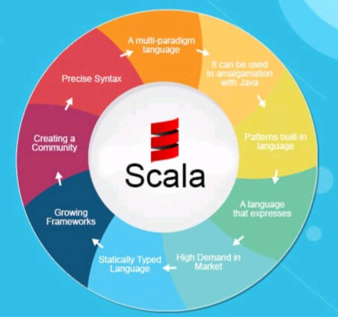Andriy Strepetilov on LinkedIn: #programming #scaladeveloper Andriy Strepetilov on LinkedIn: #programming #scaladeveloper