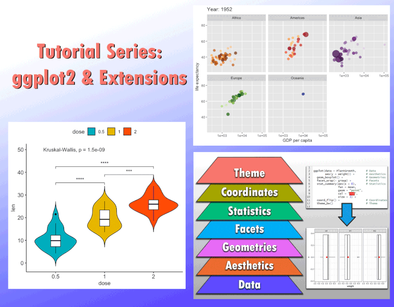 Statistics Globe on LinkedIn: #rstats #ggplot2 #dataviz #statistics # ... Statistics Globe on LinkedIn: #rstats #ggplot2 #dataviz #statistics # ...