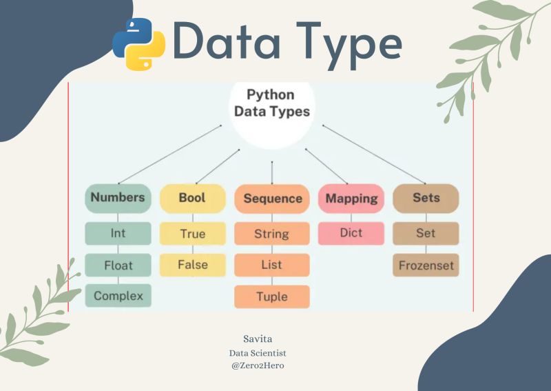 SAVITA (SVI) on LinkedIn: #day52 #100daysofdatascience #python # ... SAVITA (SVI) on LinkedIn: #day52 #100daysofdatascience #python # ...