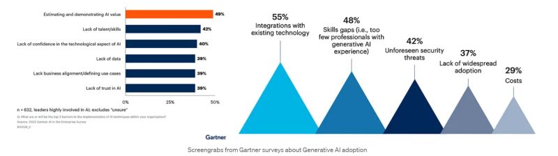 PRFUL SAHU on LinkedIn: Top 5 Barriers to Generative AI Adoption in ... PRFUL SAHU on LinkedIn: Top 5 Barriers to Generative AI Adoption in ...