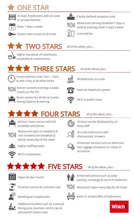 Muhammad Qayyum Tahir on LinkedIn: understanding of hotel stars... Muhammad Qayyum Tahir on LinkedIn: understanding of hotel stars...