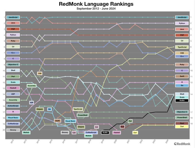Matthieu Lavergne on LinkedIn: #programming #developers #programming # ... Matthieu Lavergne on LinkedIn: #programming #developers #programming # ...