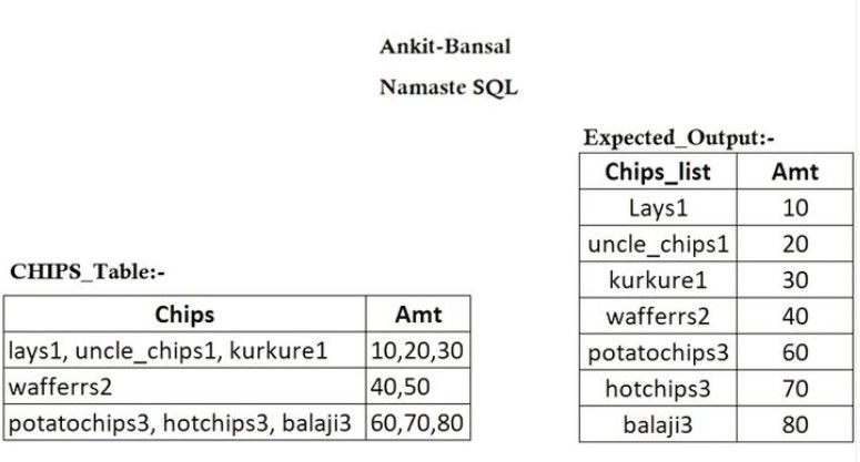 How to create table chips using SQL data Fams | Saikat De posted on the ... How to create table chips using SQL data Fams | Saikat De posted on the ...