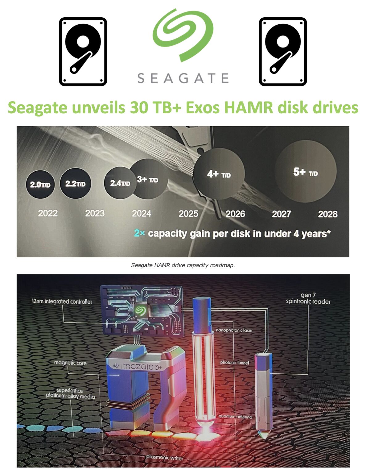 Seagate unveils 30 TB+ Exos HAMR drives | Marco Mezger posted on the ... Seagate unveils 30 TB+ Exos HAMR drives | Marco Mezger posted on the ...