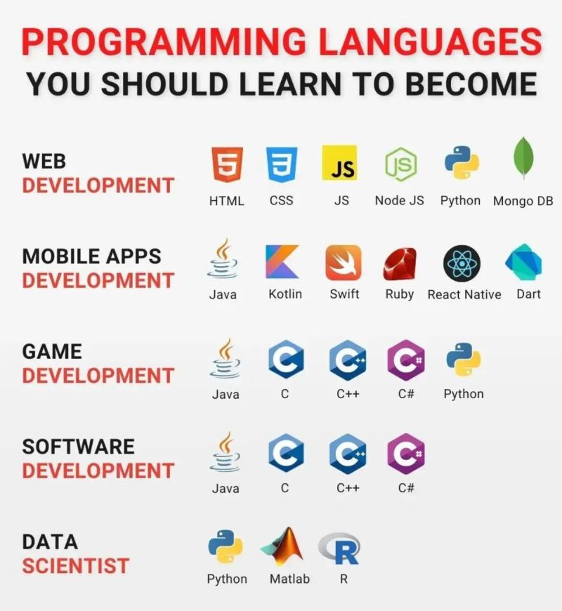 Anup Verma on LinkedIn: #webdevelopment #html #css #javascript #nodejs ... Anup Verma on LinkedIn: #webdevelopment #html #css #javascript #nodejs ...