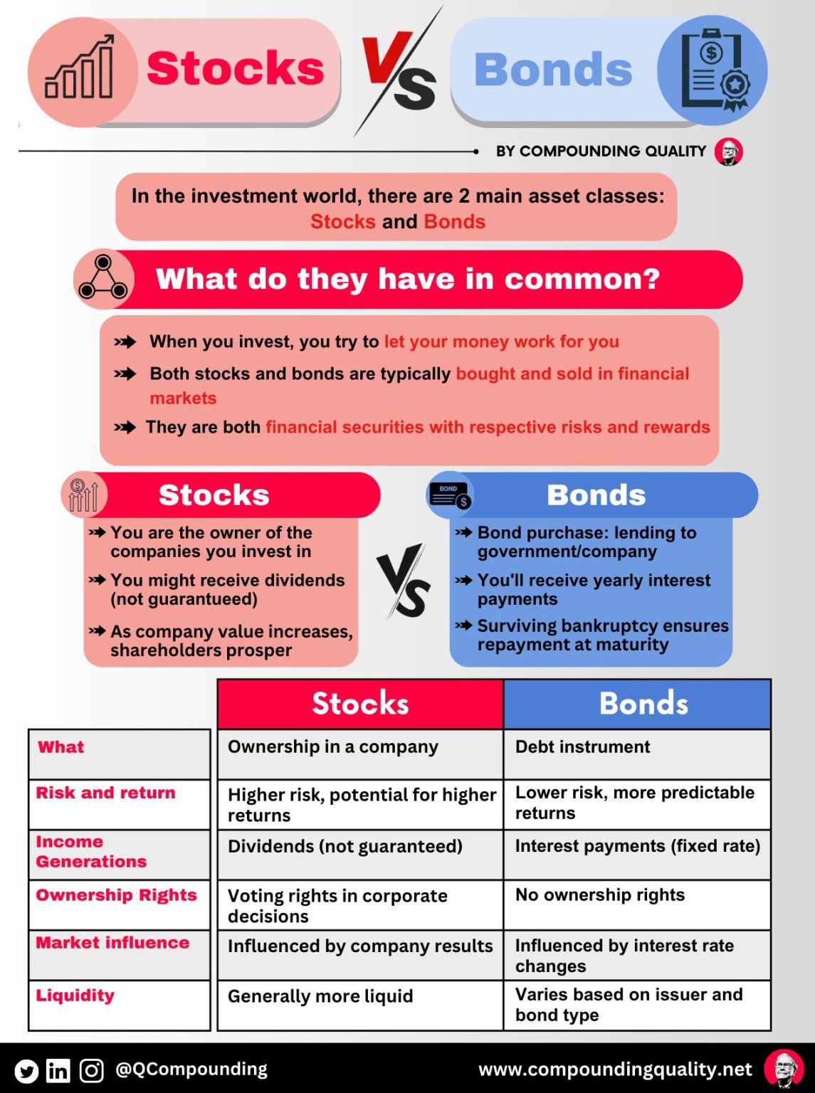 Pieter Slegers on LinkedIn: Stocks versus bonds What is the best ... Pieter Slegers on LinkedIn: Stocks versus bonds What is the best ...