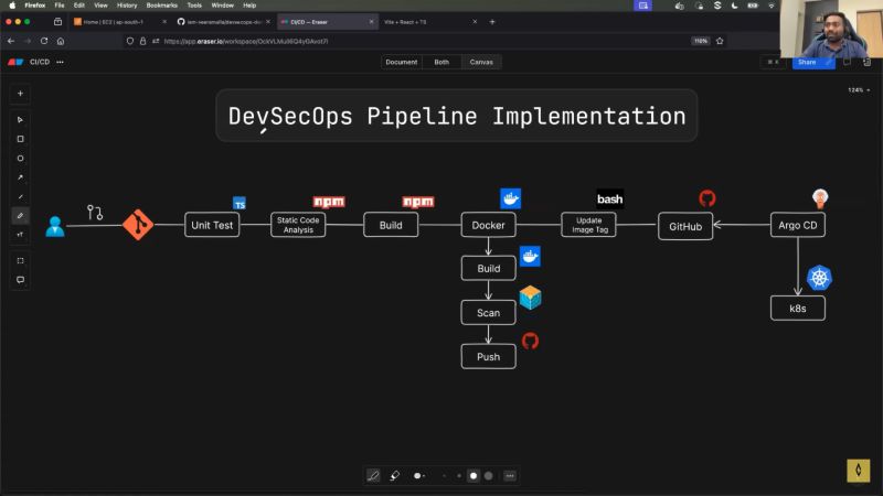 #devops #devsecops #ci #gitops #kubernetes #argocd #jenkins # ... #devops #devsecops #ci #gitops #kubernetes #argocd #jenkins # ...