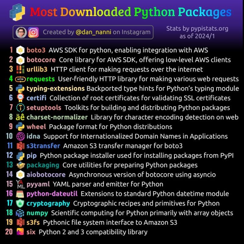 Bhumi Patel on LinkedIn: #python #pythonprogramming #pythondeveloper Bhumi Patel on LinkedIn: #python #pythonprogramming #pythondeveloper